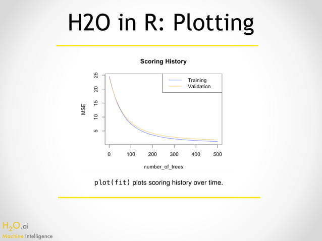High Performance Machine Learning in R with H2O | PDF | Programming ...