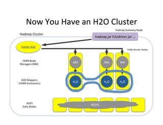 H2O Big Data Environments | PDF