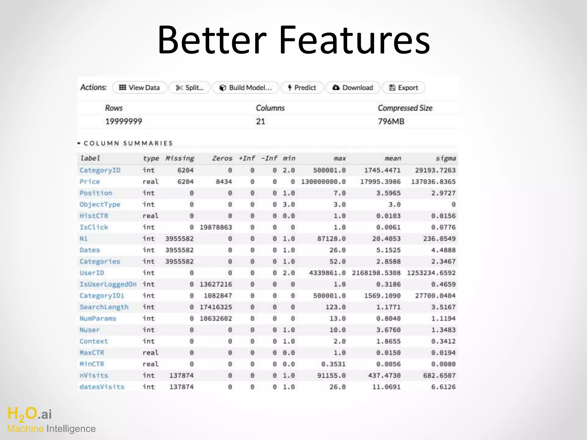 400 million Search Results -Predict Contextual Ad Clicks | PPT