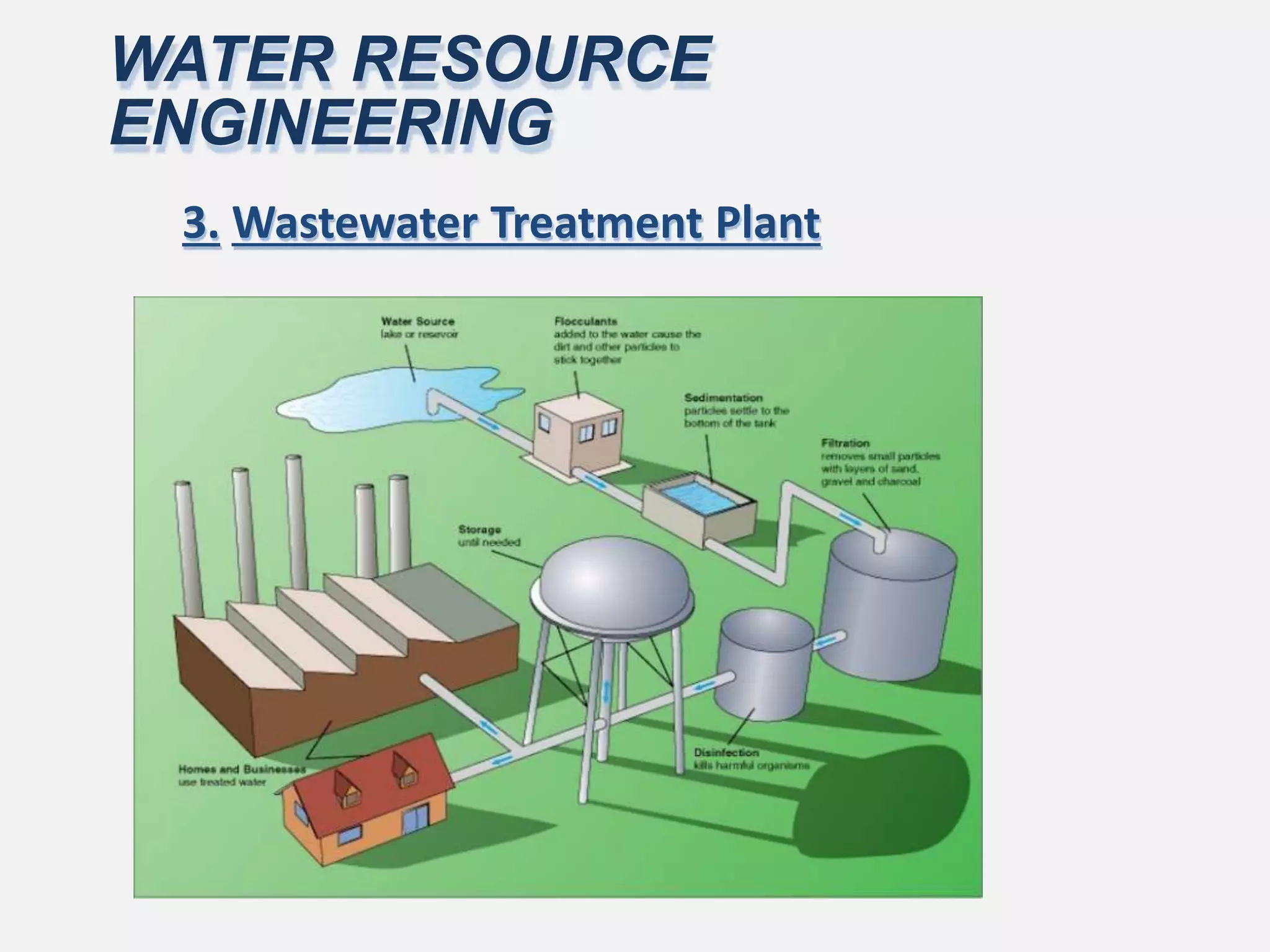 Water Resource Engineering - reporting | PPTX