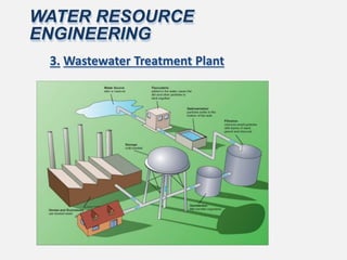Water Resource Engineering - reporting | PPTX