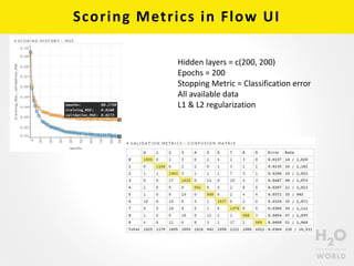 Machine Learning in H2O | PPTX