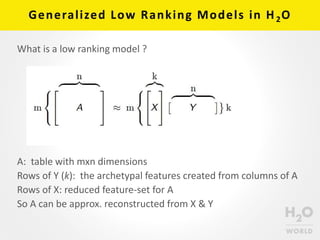 Machine Learning in H2O | PPTX