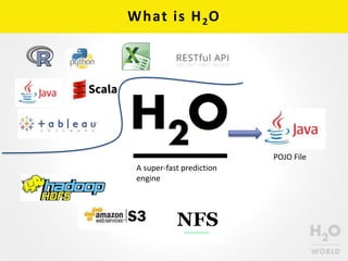 Machine Learning in H2O | PPTX