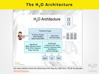 Machine Learning in H2O | PPTX