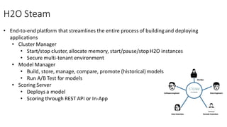 Machine Learning With H2O vs SparkML | PDF