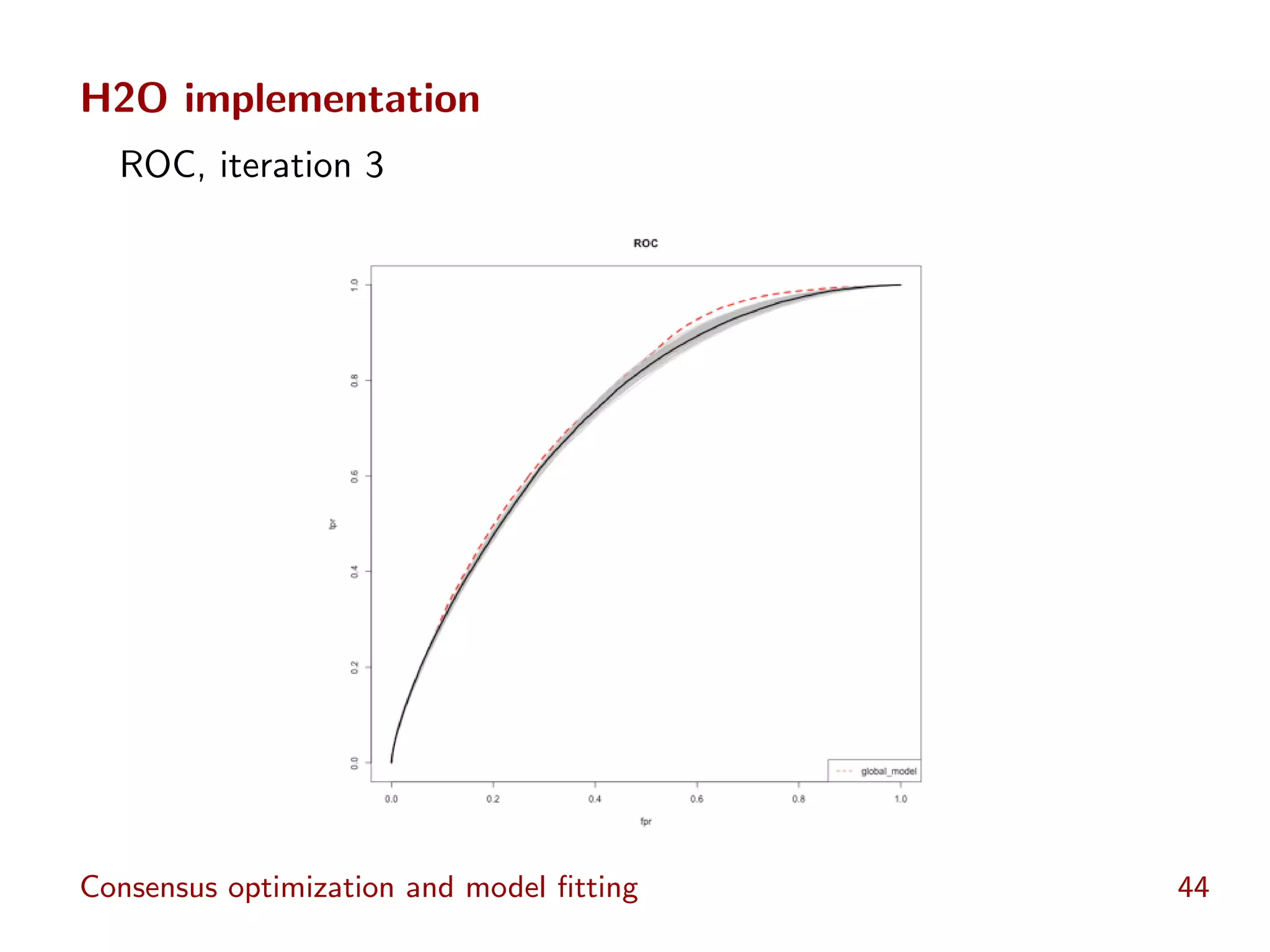 H2O World - Consensus Optimization and Machine Learning - Stephen Boyd ...