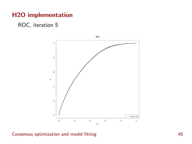 H2O World - Consensus Optimization and Machine Learning - Stephen Boyd | PPT