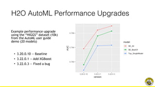 Erin LeDell, H2O.ai - Scalable Automatic Machine Learning - H2O World ...