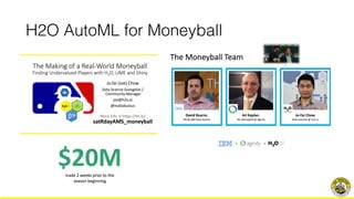 Erin LeDell, H2O.ai - Scalable Automatic Machine Learning - H2O World ...