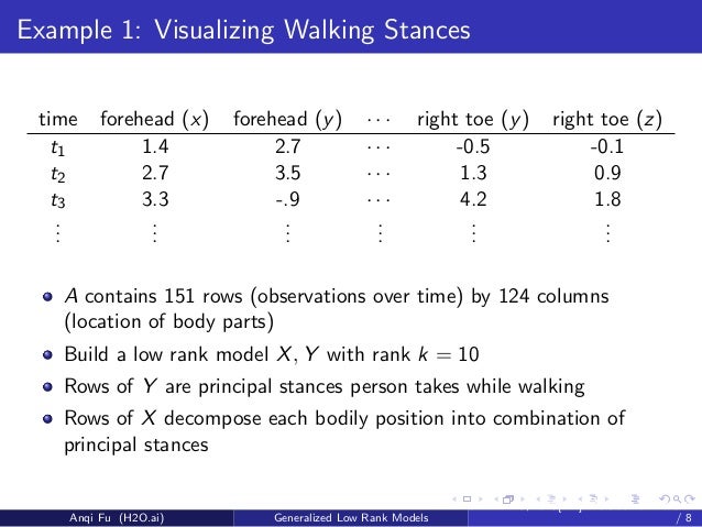 Generalized Low Rank Models
