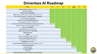 Get Behind the Wheel with H2O Driverless AI Hands-On Training | PDF