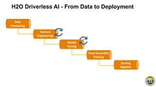 Get Behind the Wheel with H2O Driverless AI Hands-On Training | PDF | Computing | Technology ...