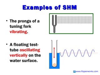 Physics - Oscillations | PPT