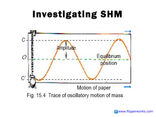 Physics - Oscillations | PPT