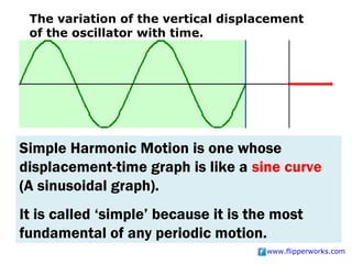 Physics - Oscillations | PPT