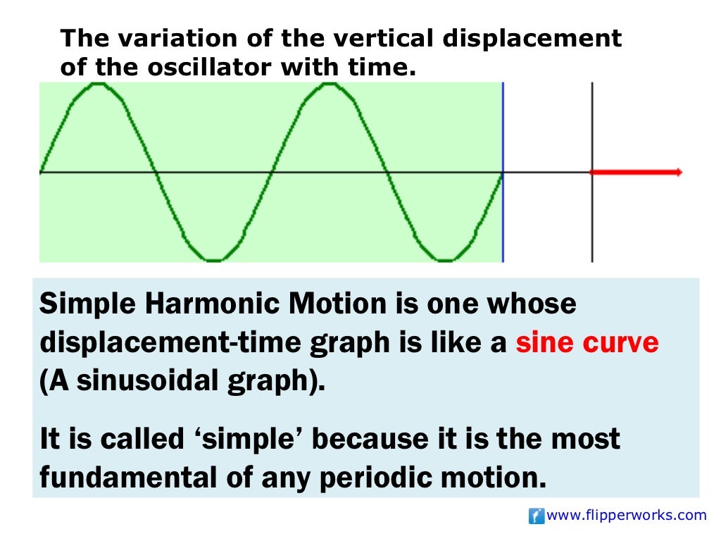 Physics - Oscillations