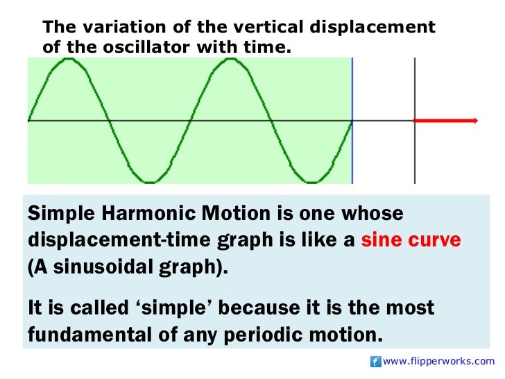 Physics Oscillations