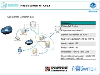 Halokwadrat PLNOG - Freeswitch a big boys Softswitch | PPT