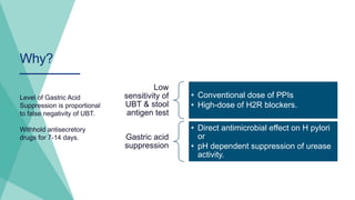 Effect of H2R blocker on Urea breath test | PPTX