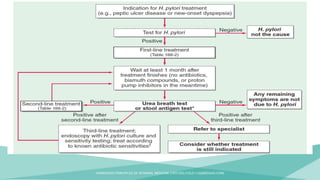 Effect of H2R blocker on Urea breath test | PPTX
