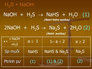 H2S.ppt