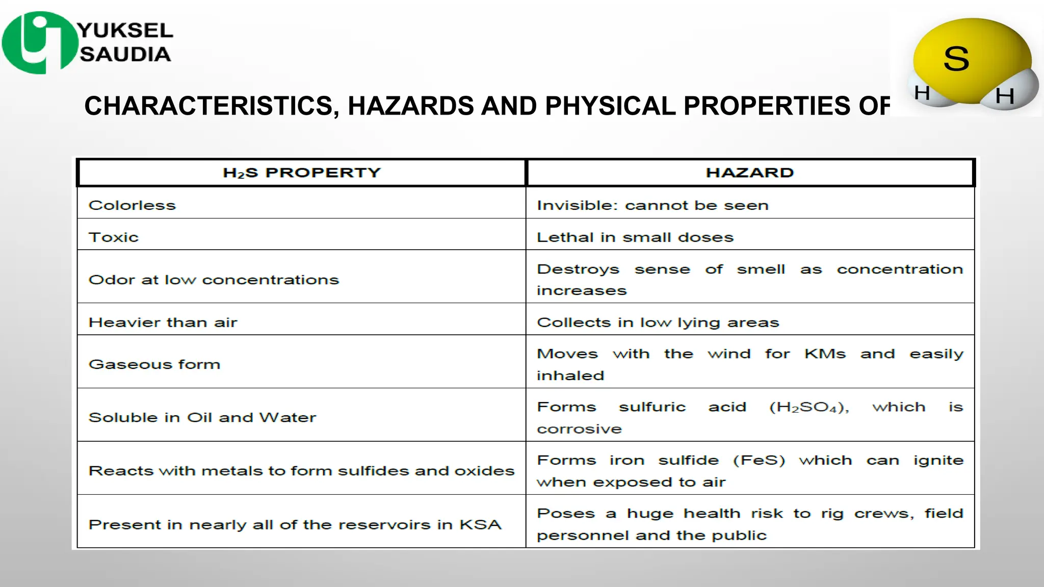 H2S Basic Training for workers to identify the Hazards and Precaution ...