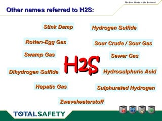 how to take precautions h2s-powerpoint-standard-rev1.ppt