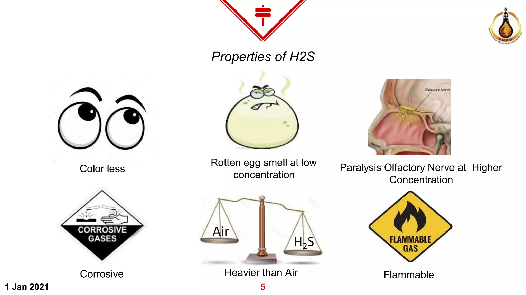 H2S - Hydrogen Sulfide | PPTX