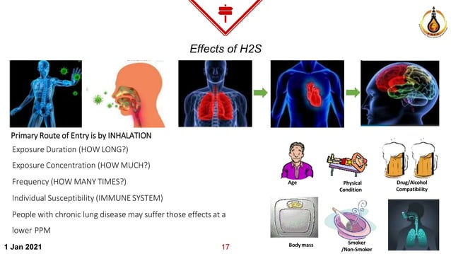 H2S - Hydrogen Sulfide | PPTX
