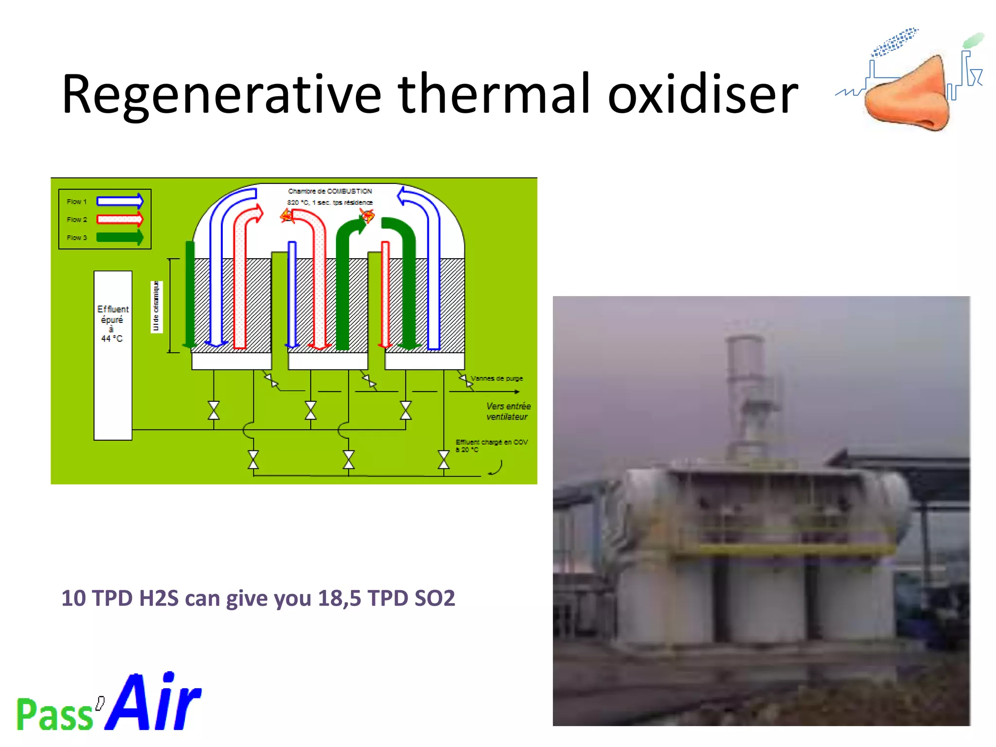 H2 S and SO2 removal and possible valorization | PPTX