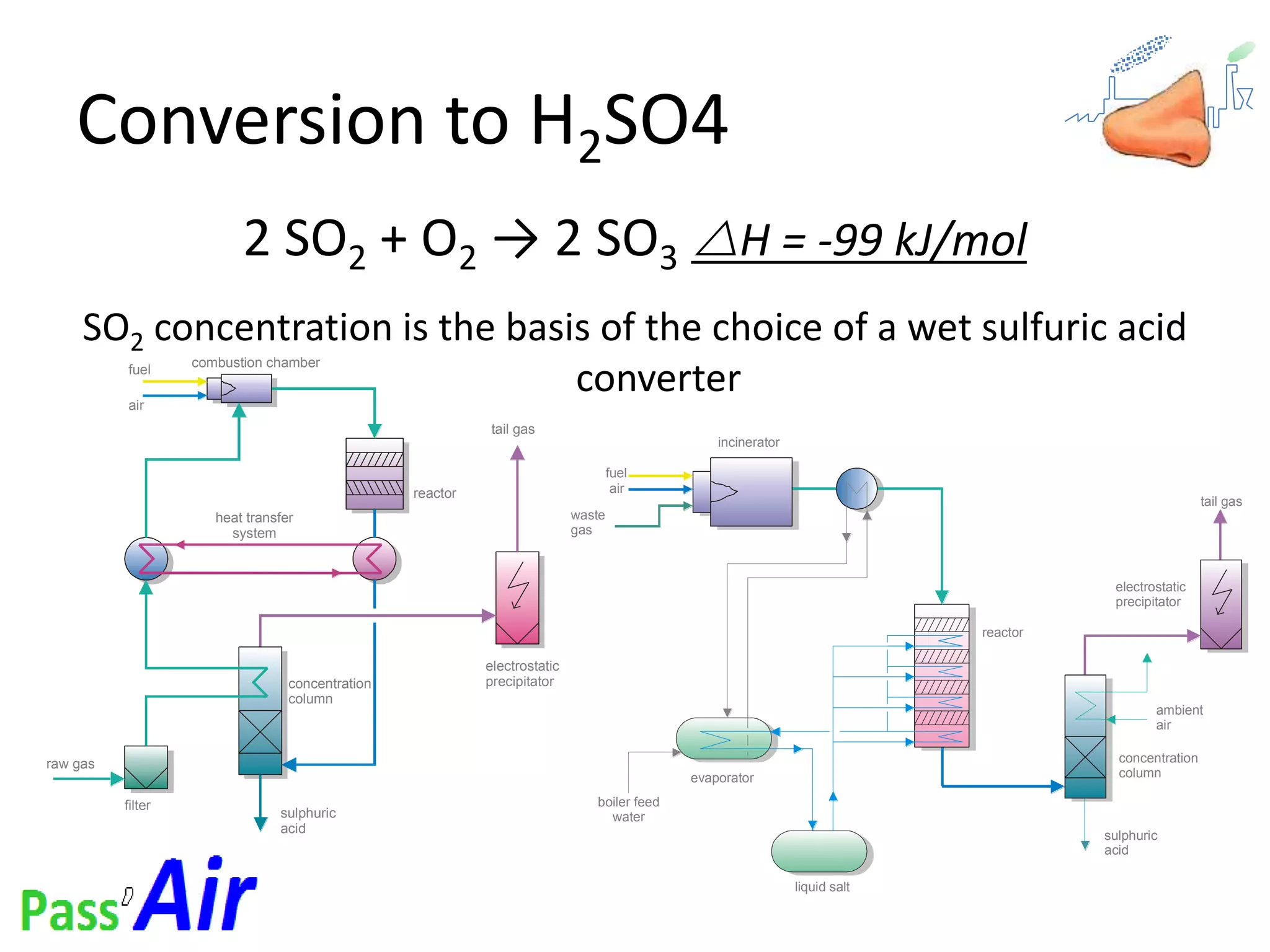 H2 S and SO2 removal and possible valorization | PPTX