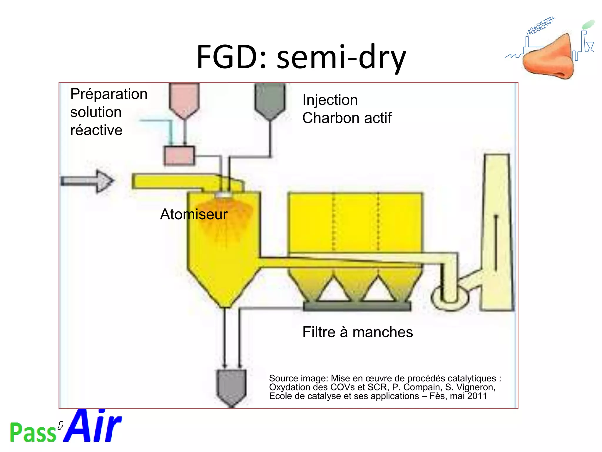 H2 S and SO2 removal and possible valorization | PPTX