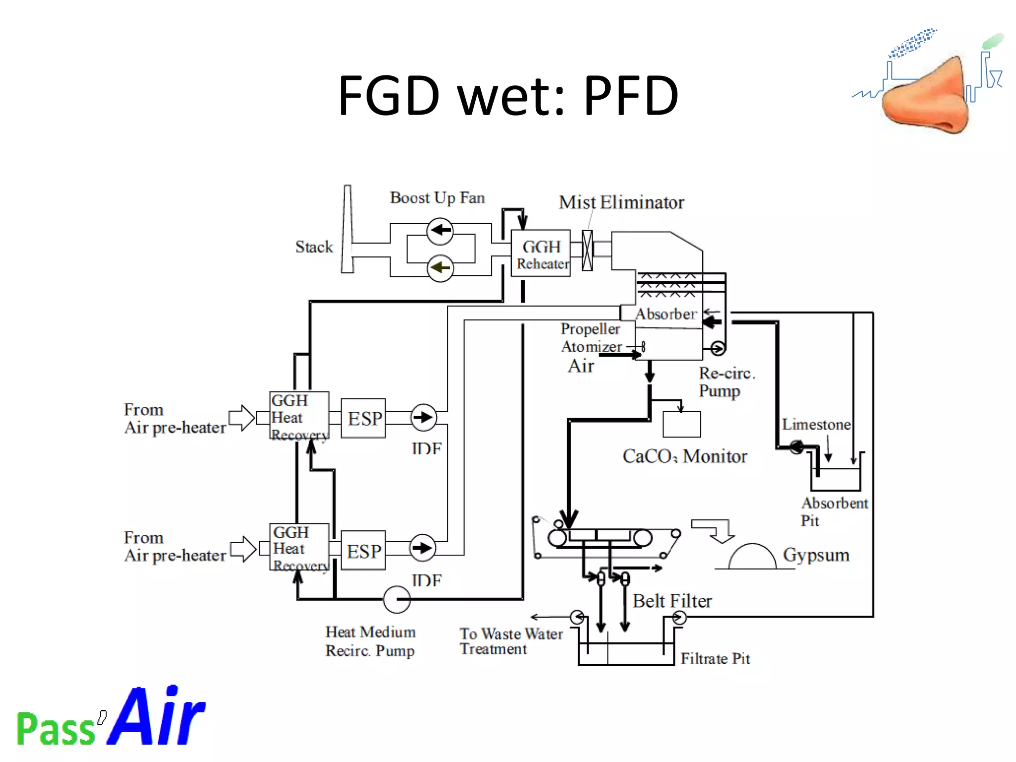 H2 S and SO2 removal and possible valorization | PPTX