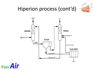 H2 S and SO2 removal and possible valorization | PPTX | Chemistry | Science