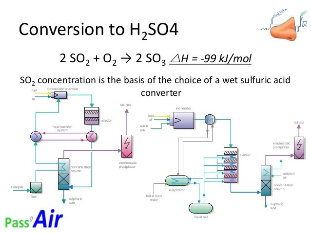 H2 S and SO2 removal and possible valorization
