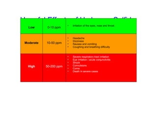 H2S Safety Reminders | PPT