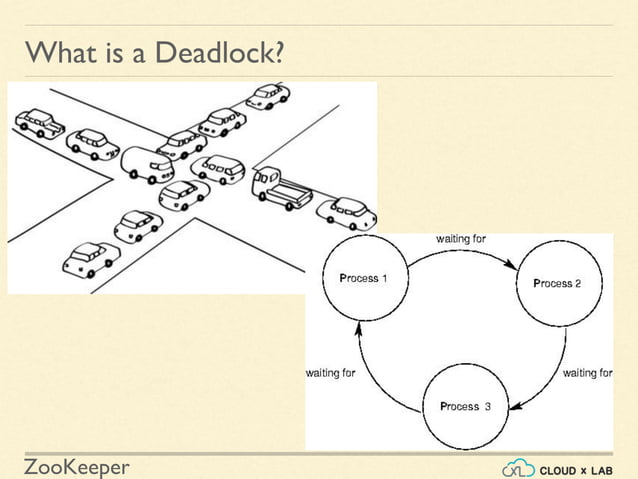 Introduction to Apache ZooKeeper | Big Data Hadoop Spark Tutorial | CloudxLab | PDF