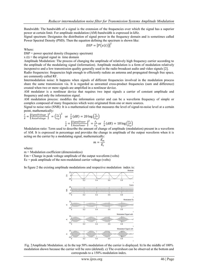 Reducer Intermodulation Noise Filter For Transmission Systems Amplitude