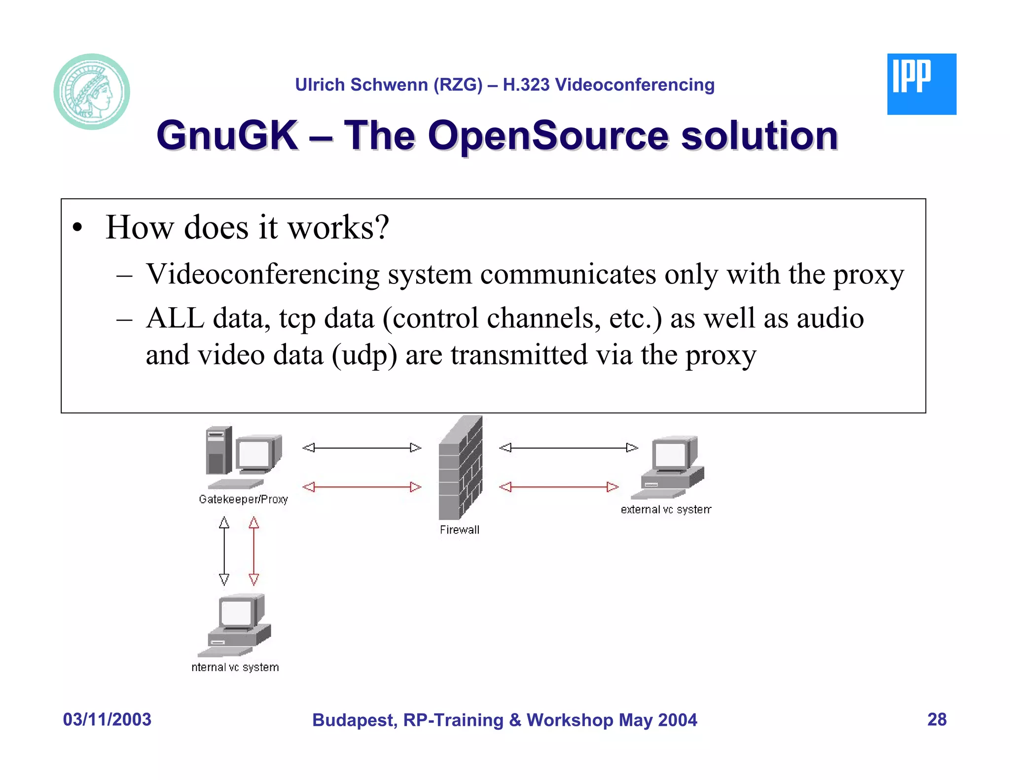 H.323 Video Conferencing H.323 Video Conferencing | PDF