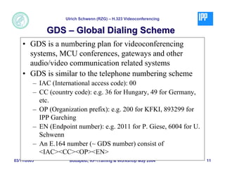 H.323 Video Conferencing H.323 Video Conferencing | PDF