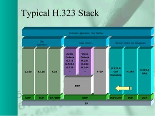 H.323