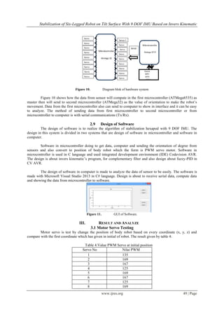 Stabilization of Six-Legged Robot on Tilt Surface With 9 DOF IMU Based on Invers Kinematic | PDF ...