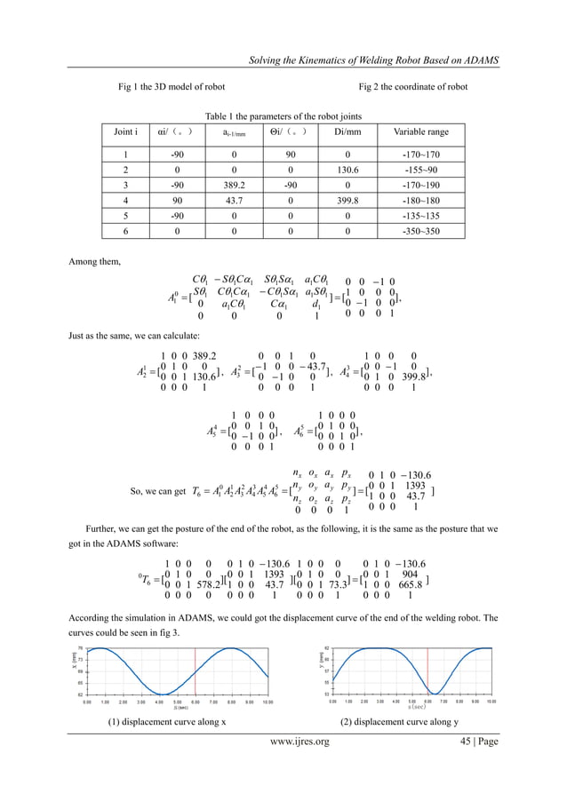 Solving the Kinematics of Welding Robot Based on ADAMS | PDF