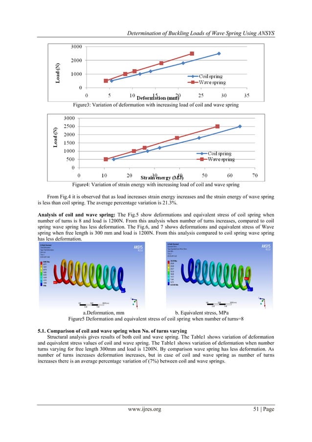 Determination of Buckling Loads of Wave Spring Using ANSYS | PDF