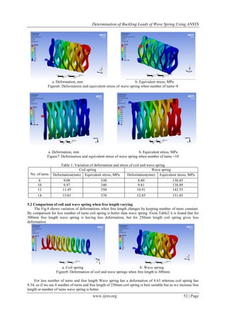 Determination of Buckling Loads of Wave Spring Using ANSYS | PDF