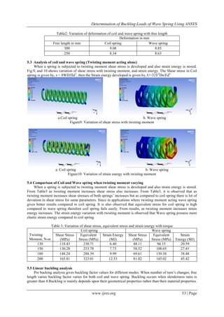 Determination of Buckling Loads of Wave Spring Using ANSYS | PDF