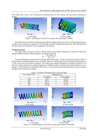 Determination of Buckling Loads of Wave Spring Using ANSYS | PDF