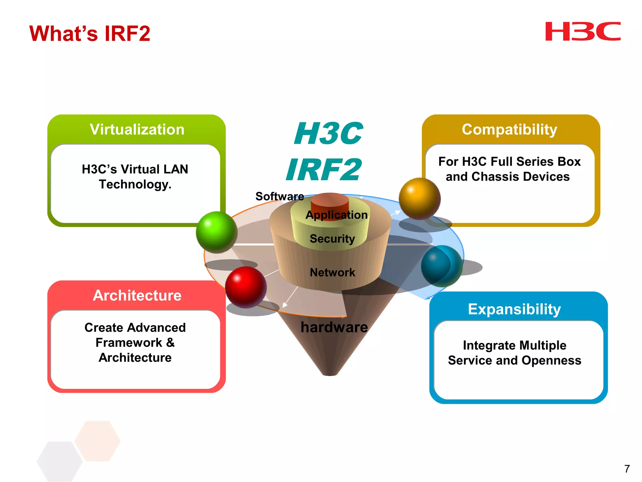 H3C HP Networking IRF2 Technology & Products Introduction 201212 | PPT