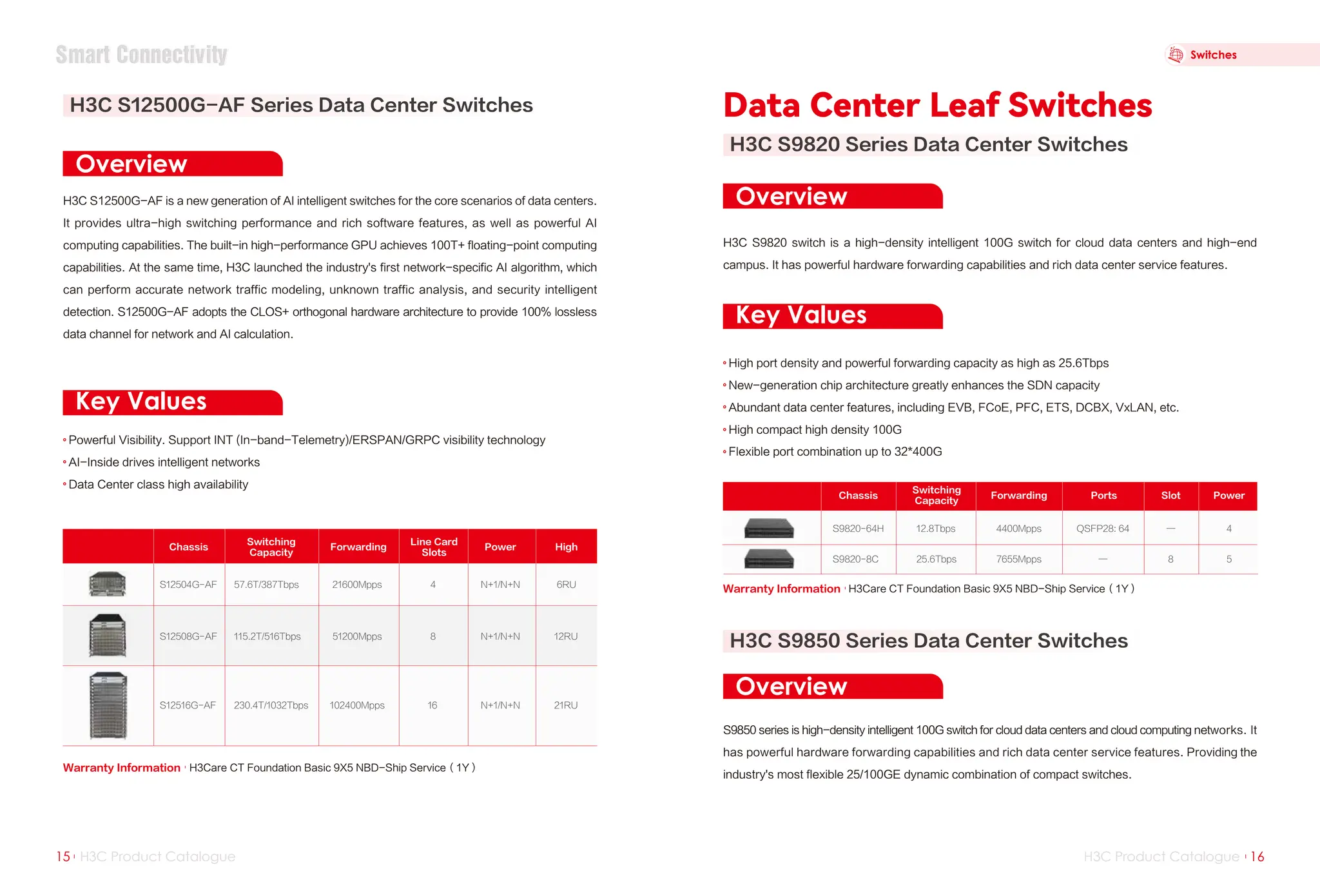 H3C Products Calalogue (H3C Server, Switch) | PDF